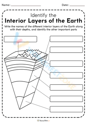 Earths Layers Worksheet Sketch Coloring Page