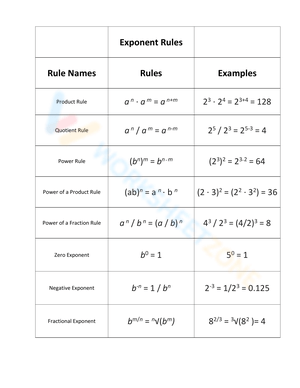 Properties of Exponents Worksheets 2024