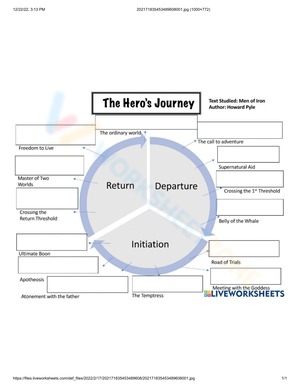 Free Printable Hero’s Journey Worksheets for All Ages