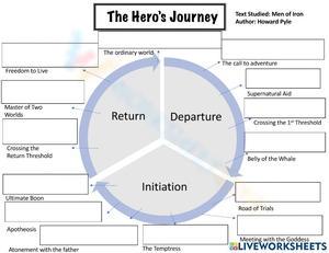 Free Printable Hero’s Journey Worksheets for All Ages