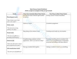 ree Printable Maslows Hierarchy of Needs Worksheets