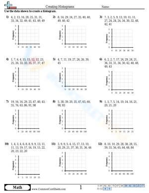 Grade 6 Histograms Worksheets 2024