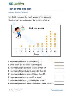 Free Collection Of Dot Plot Worksheets For Teaching