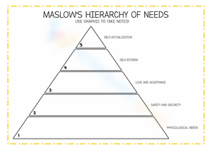 ree Printable Maslows Hierarchy of Needs Worksheets