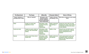 Free Printable 4th Step Worksheets for All Ages