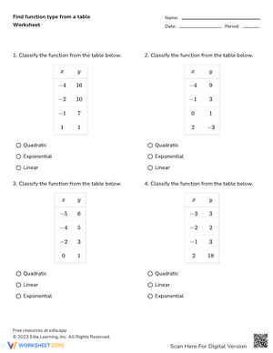Free Printable Function or Not a Function Worksheets