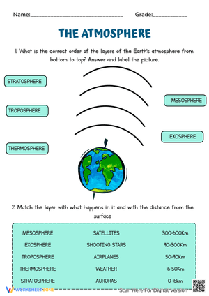 Free Printable Atmospheric Layers Worksheets for Students