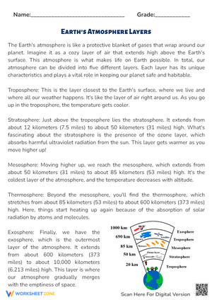 Free Printable Atmospheric Layers Worksheets for Students