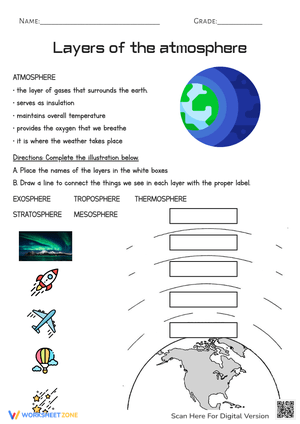 Free Printable Atmospheric Layers Worksheets for Students