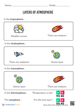 Free Printable Atmospheric Layers Worksheets for Students