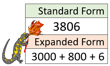 Grade 3 Place Value 3rd Grade Worksheets 2024