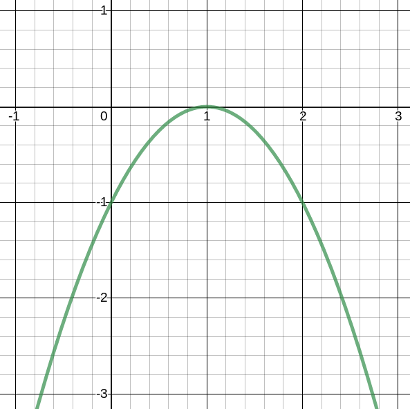 Free Printable Quadratic Formula Worksheets for Students